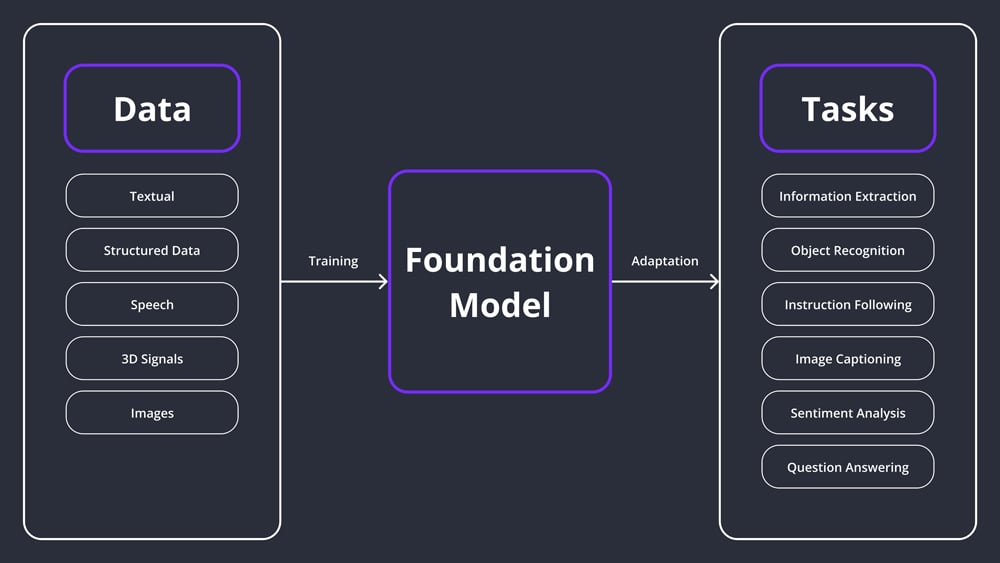 Foundation Models Are Redefining Lean Prototyping for Tech Startups