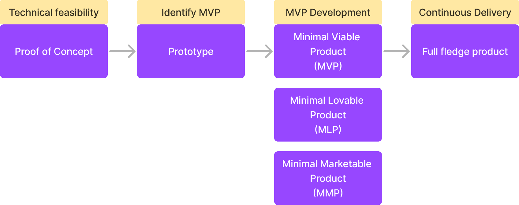 The UX Blueprint for Building MVPs