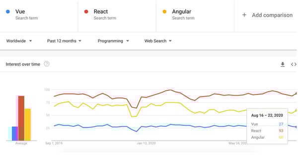 Infographic: React.js stats for 2020