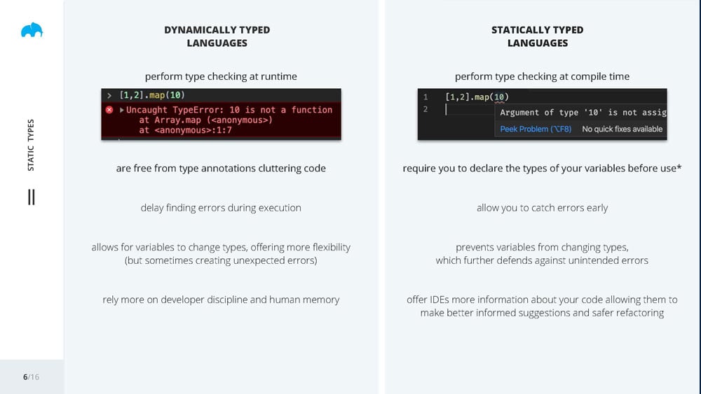 What Is Typescript And Why Should You Care