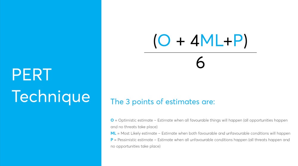 How we estimate the cost of your digital product