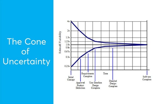 How we estimate the cost of your digital product