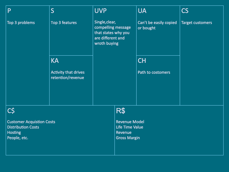 Designing a lean business model for your mobile startup